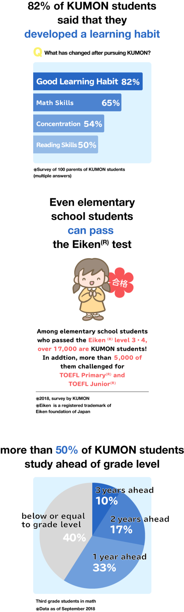 Learning Effect of KUMON | KUMON Ouchi Classroom | Okayama | 公文式大内教室